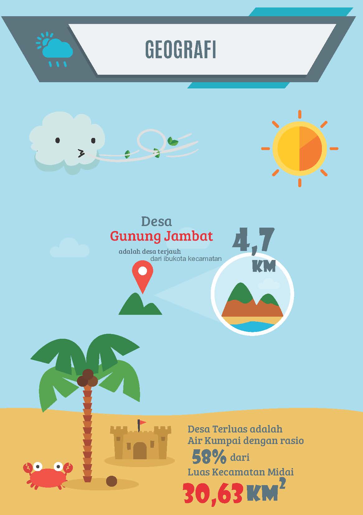 Geografi Kecamatan Suak Midai – KECAMATAN SUAK MIDAI