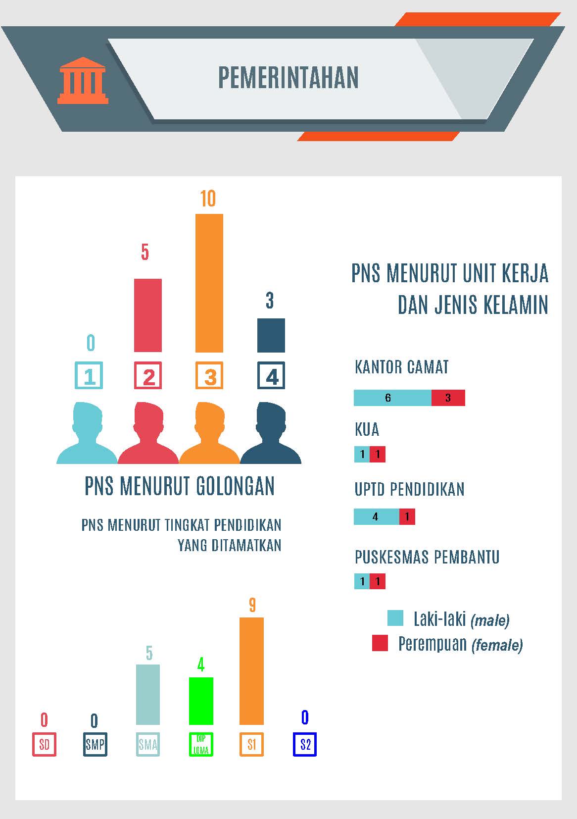 Pemerintahan Kecamatan Suak Midai – KECAMATAN SUAK MIDAI