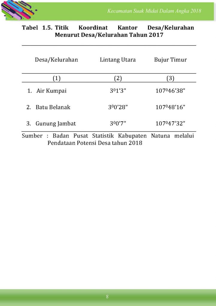 Titik Koordinat Kantor Desa/Kelurahan Menurut Desa/Kelurahan Tahun 2017 ...