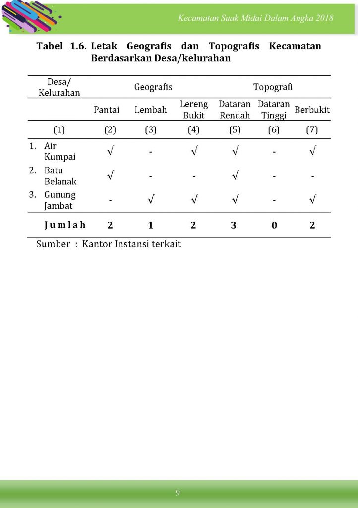 Letak Geografis dan Topografis Kecamatan Suak Midai Berdasarkan Desa ...